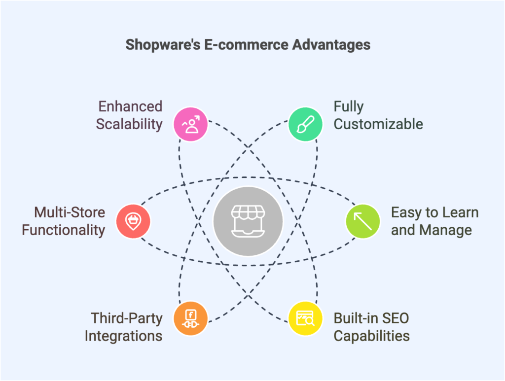 Shopware vs WooCommerce: Finding the Right Fit for Your Store