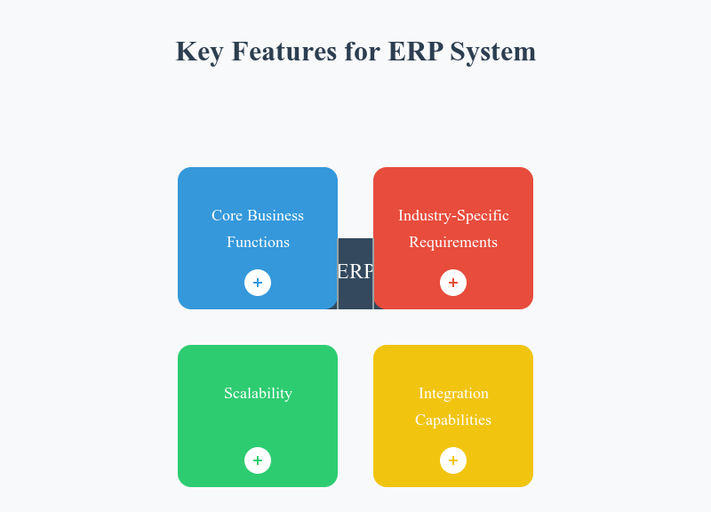 How to Choose the Best ERP System: Small & Mid-sized Business Guide 2025